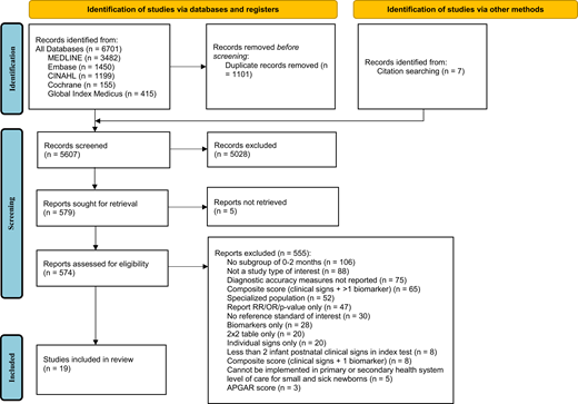 Diagnostic Accuracy of Clinical Sign Algorithms to Identify Sepsis in Young Infants Aged 0 to 59 ...